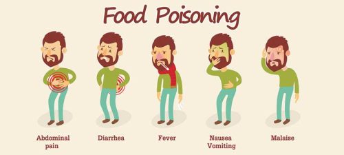 Food Poisoning - What To Expect (Symptoms, Causes & Treatment)